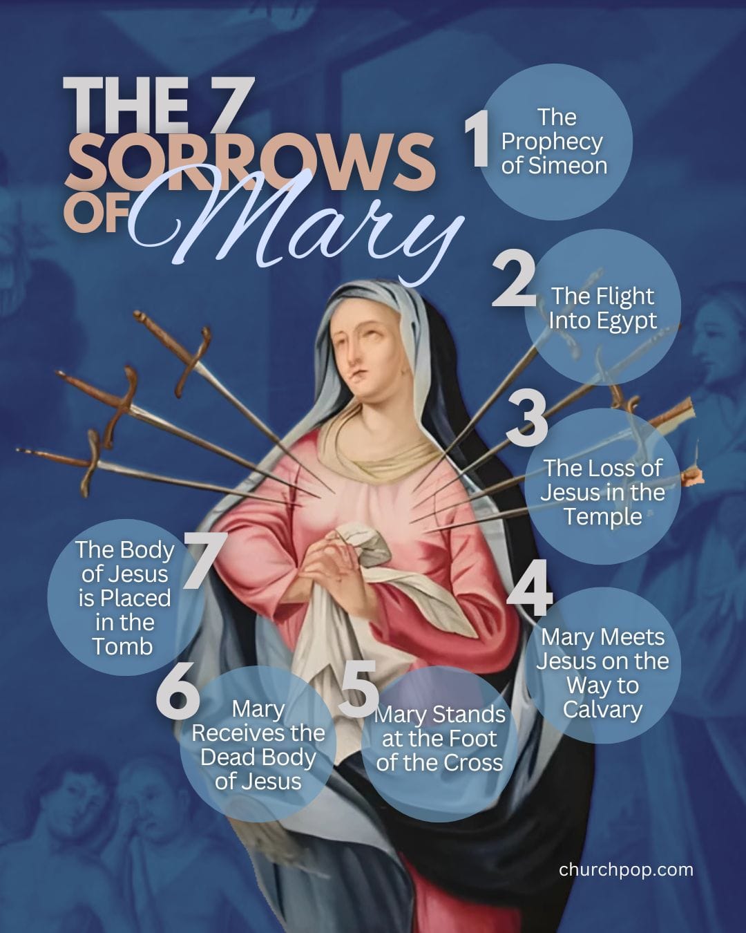 The Seven Sorrows of Mary & Her Promises