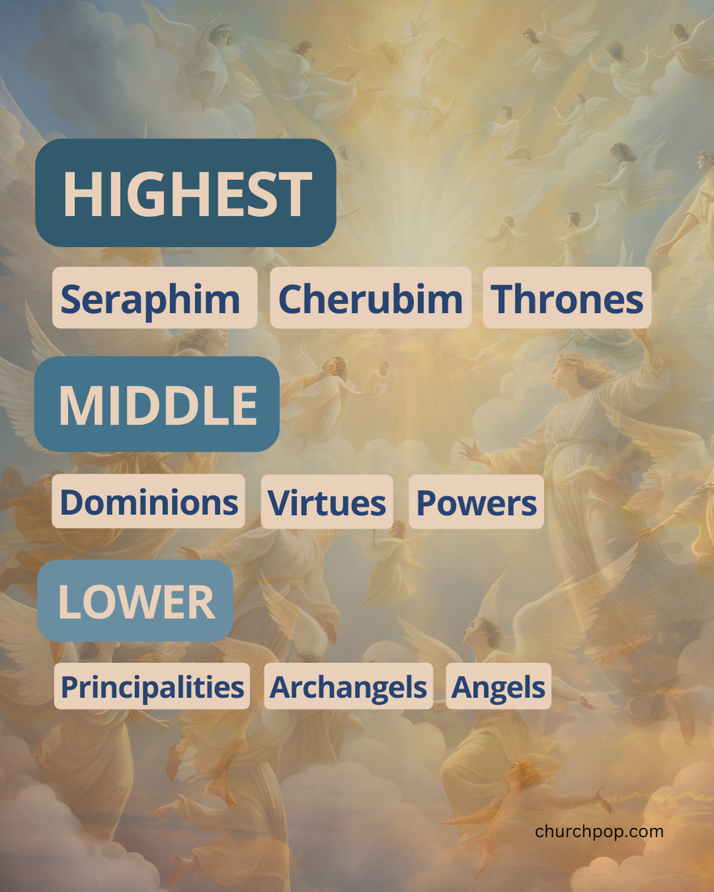 The Hidden Hierarchy of Angels, According to Thomas Aquinas