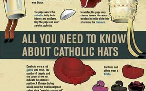 All Those Weird Liturgical Hats the Clergy Wear, Explained - In One ...