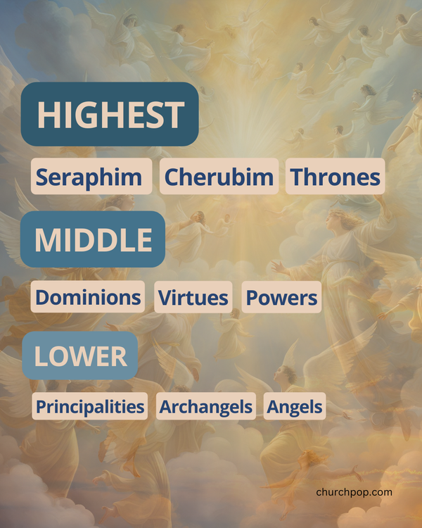 The Hidden Hierarchy of Angels, According to Thomas Aquinas