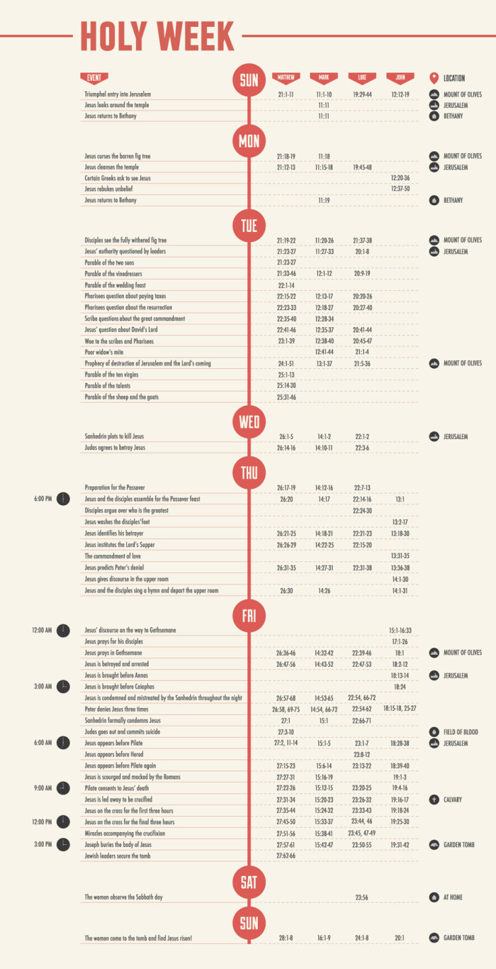 The Timeline of Holy Week, Mapped in 1 Infographic