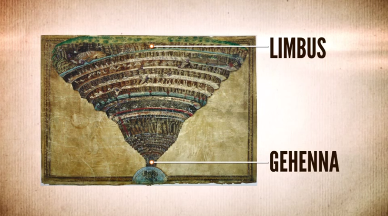 The Four Sections of Hell According to Thomas Aquinas