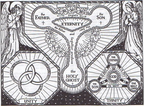 11 Traditional Catholic Diagrams of the Faith from a Bygone Era