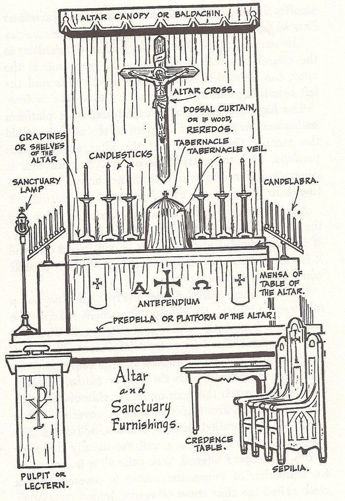 11 Traditional Catholic Diagrams of the Faith from a Bygone Era