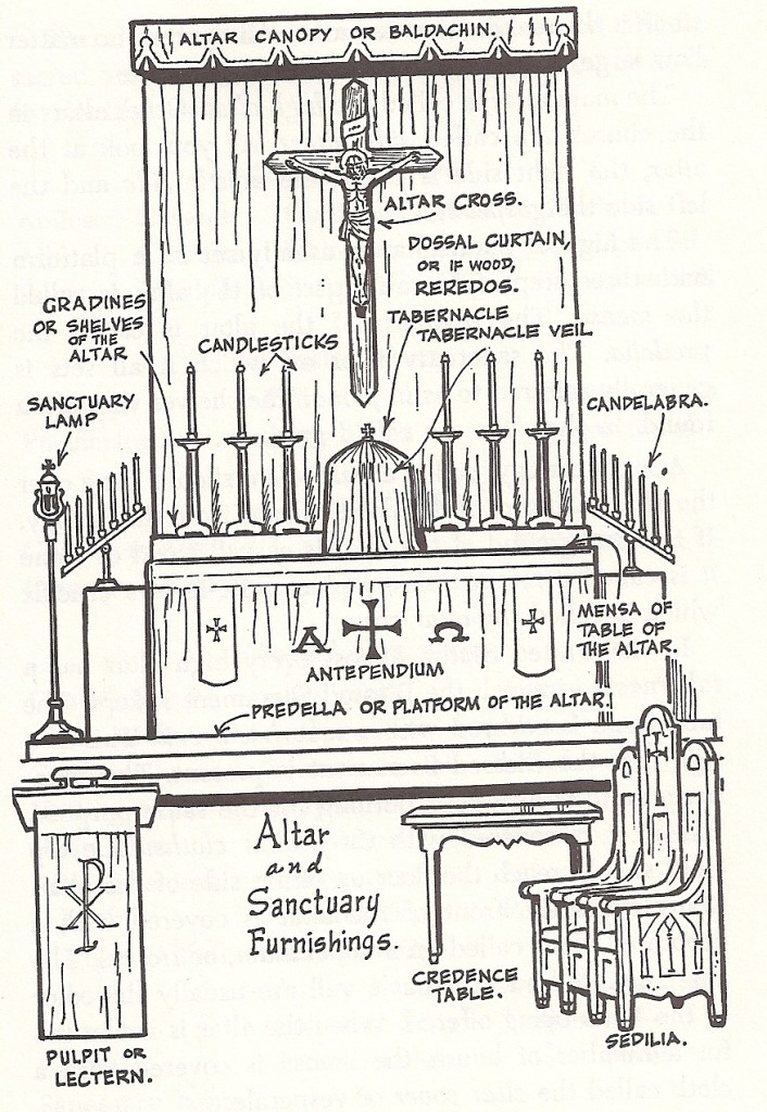 11 Traditional Catholic Diagrams of the Faith from a Bygone Era