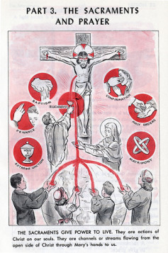 22 Classic Drawings from the Baltimore Catechism