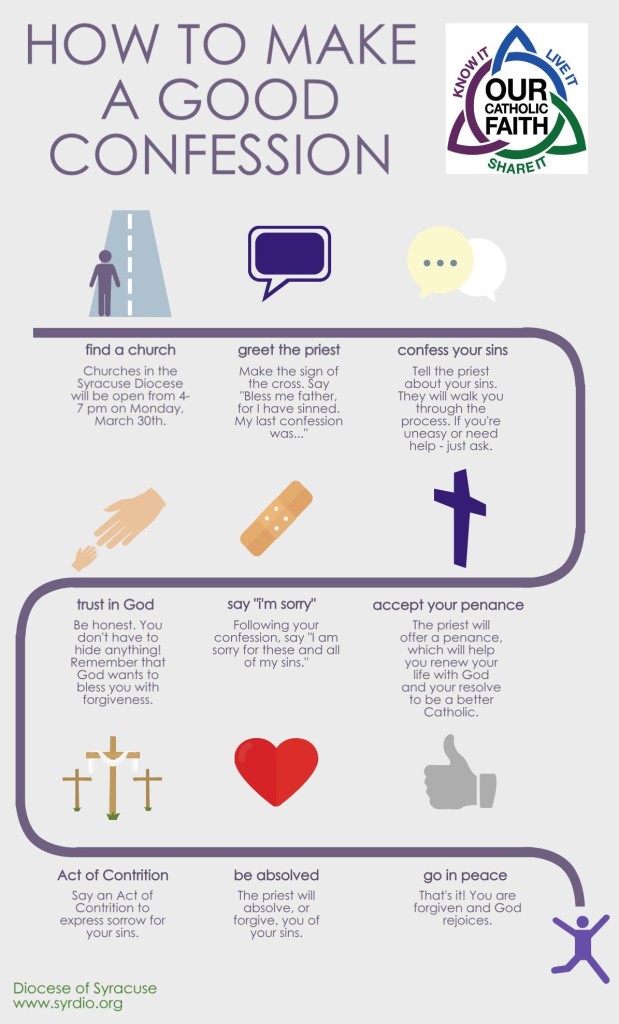 How to Make a Good Confession, In One Infographic