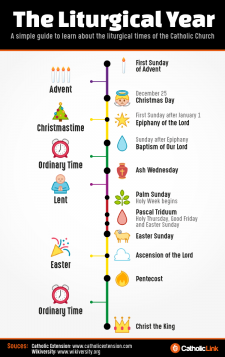 A Colorful Guide to the Liturgical Year, In One Infographic
