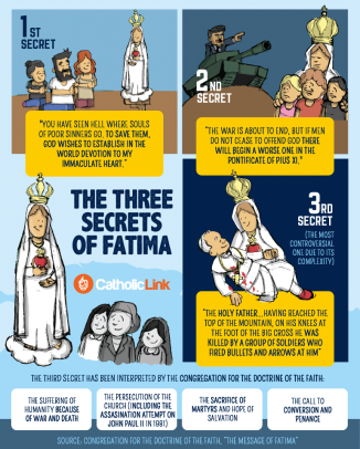 The Three Secrets of Fatima, Explained in One Infographic