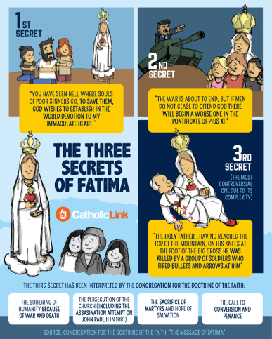 The Three Secrets of Fatima, Explained in One Infographic