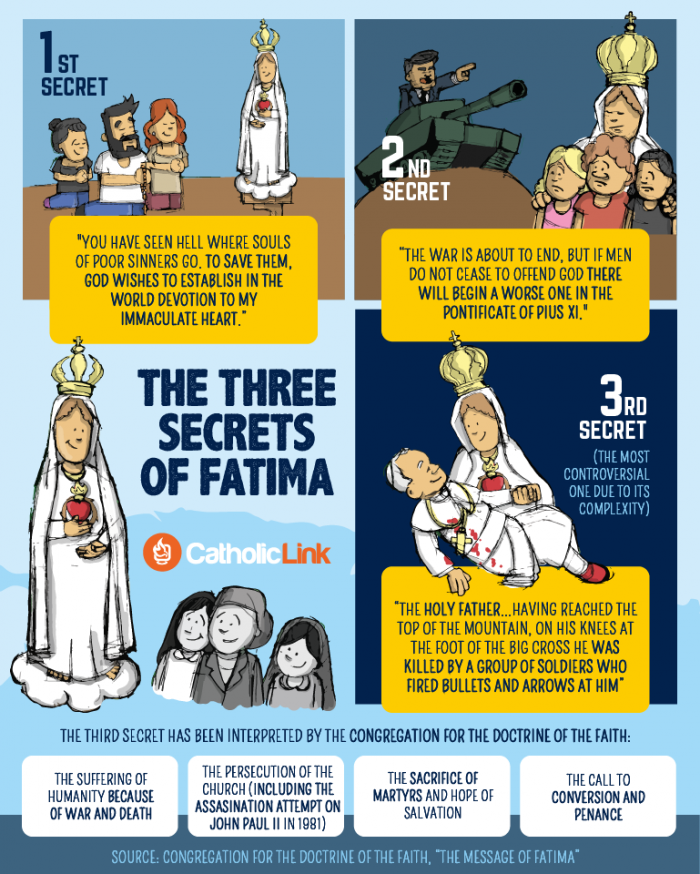The Three Secrets of Fatima, Explained in One Infographic