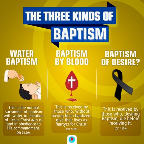 The Three Kinds of Baptism, In One Infographic