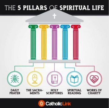 The 5 Pillars of Spiritual Life Every Catholic Should Know, in One ...